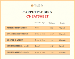 Carpet Padding Buying Guide (Everything in 1 HUGE Guide) – Carpet and ...