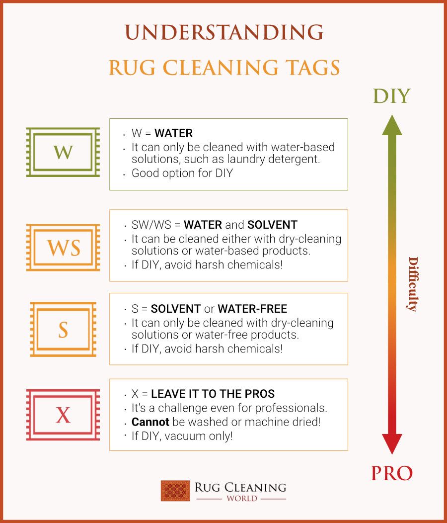 Can you wash a rug? And should you? Don’t make this mistake! – Carpet ...